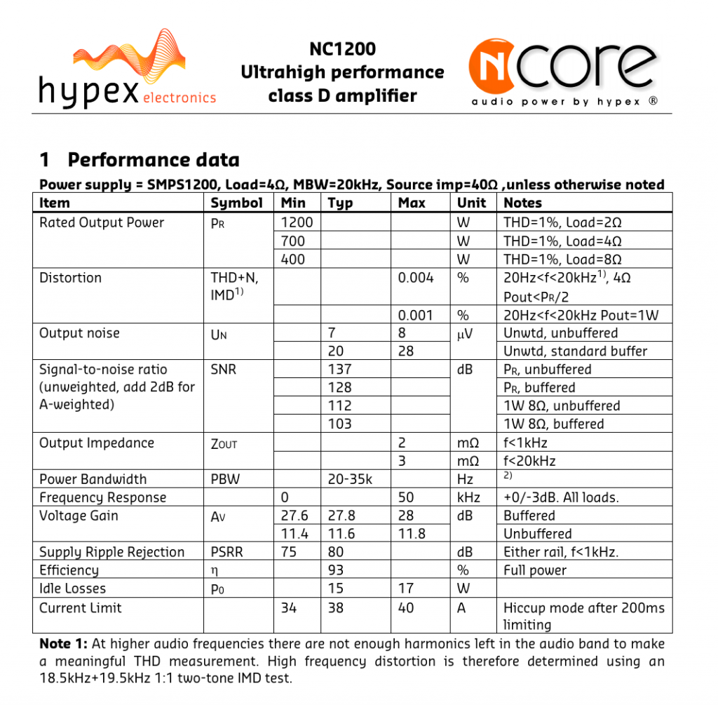 VTV AMPLIFIER Monoblock Hypex NC1200 NCore Amplifier 1200W with VTV ...